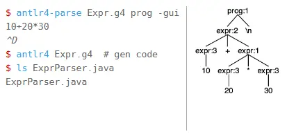 ANTLR4：告别手写解析器，自动代码生成利器 - GitHub项目分享