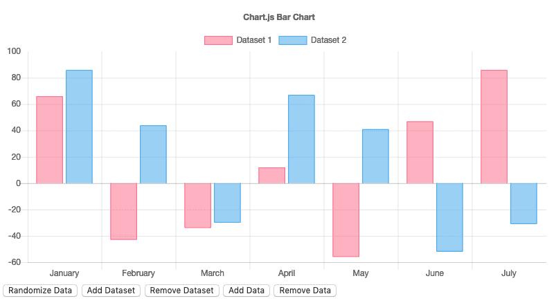 AntV S2：百万级数据表格的流畅多维分析利器 - GitHub项目分享